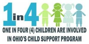 Allen County Child Support Enforcement Agency